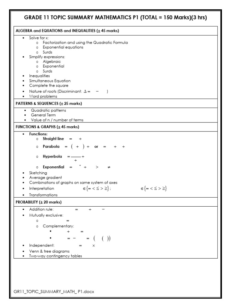 GR11_TOPIC_SUMMARY_MATH_ P1 | PDF | Quadratic Equation | Equations