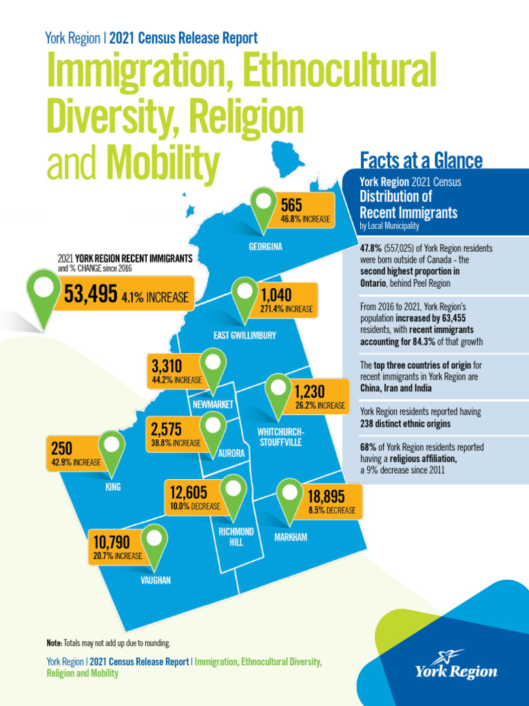 2021_yrCensusImmigratEthnocultDiversity_ACC | PDF | Multiculturalism ...