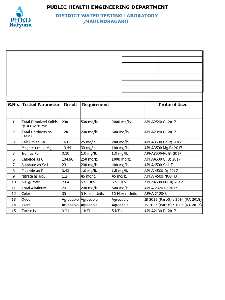 Water_Testing_Report (1) | PDF | Magnesium | Atoms