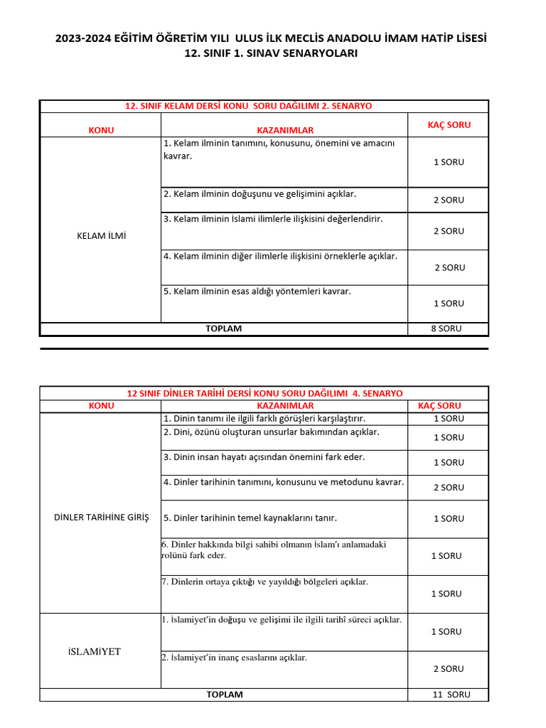 12.sinif Sinav Senaryolari | PDF