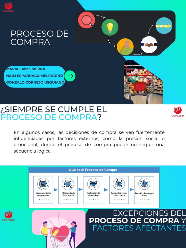Proceso de Compra | PDF