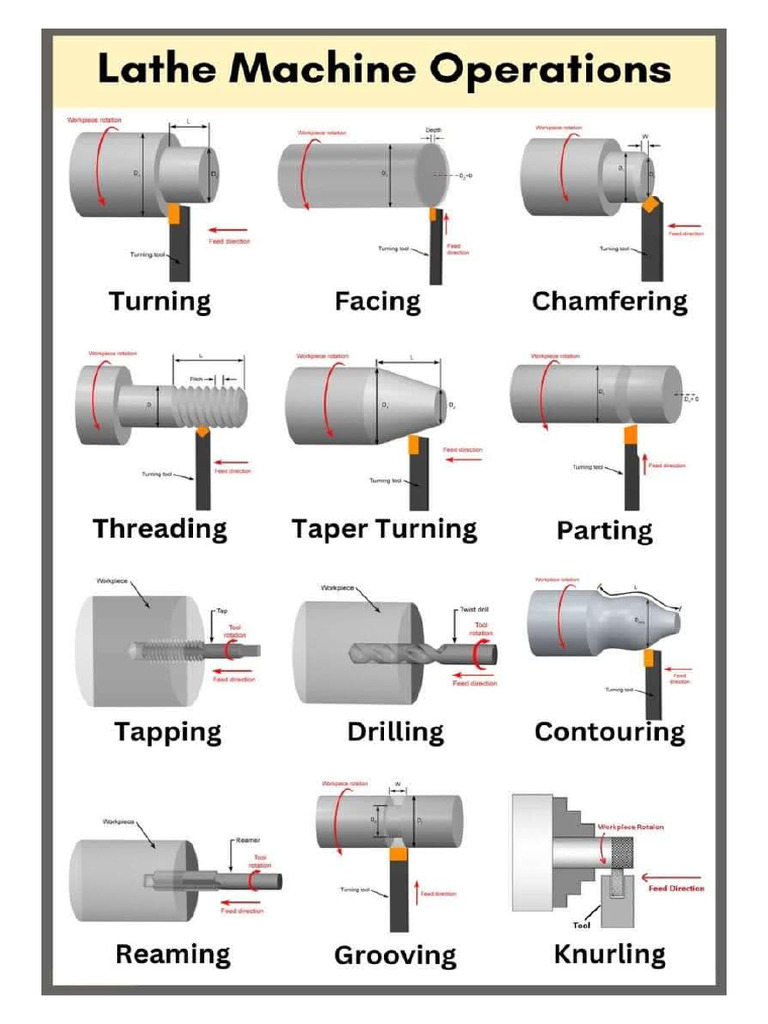 Lathe Machine Operation | PDF