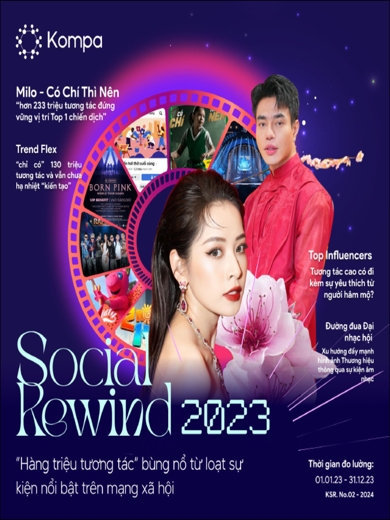 Kompa_Social-Rewind-2023 | PDF