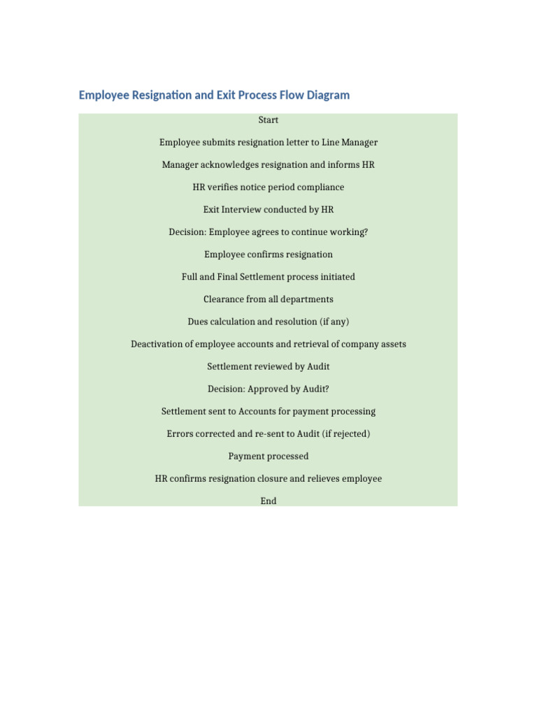 Employee Resignation Exit Process Flow Proper | PDF