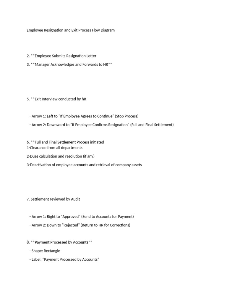 Employee Resignation Flow Diagram | PDF