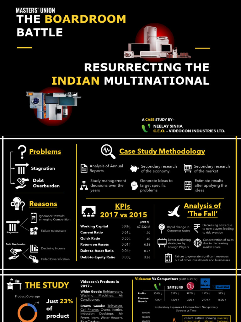 Resurrecting The Indian Multinational - The Boardroom Battle National ...