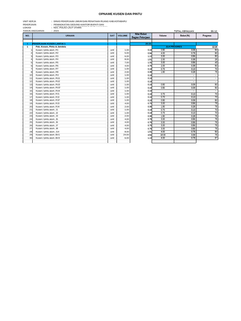 Mandor Kusen Dan Pintu | PDF