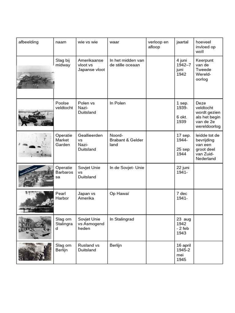 Naamloos Document | PDF