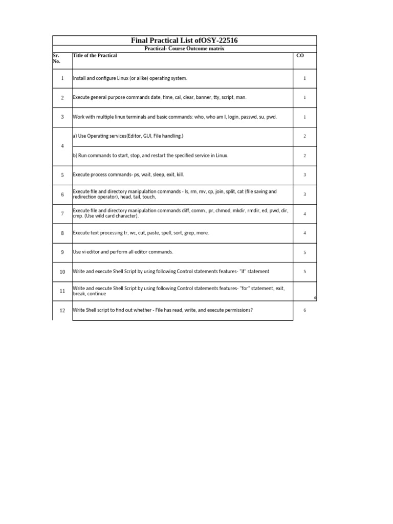 List of Practical & Microproject OSY | PDF | Operating System | Shell (Computing)