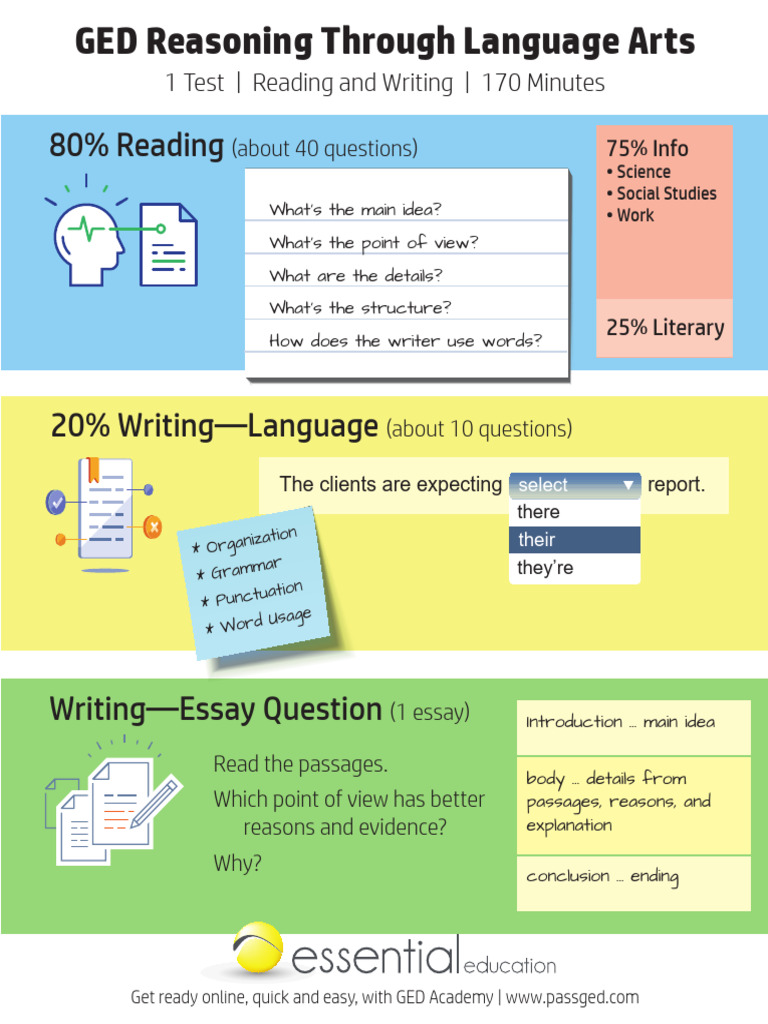 GED RLA Test Overview and Tips | PDF