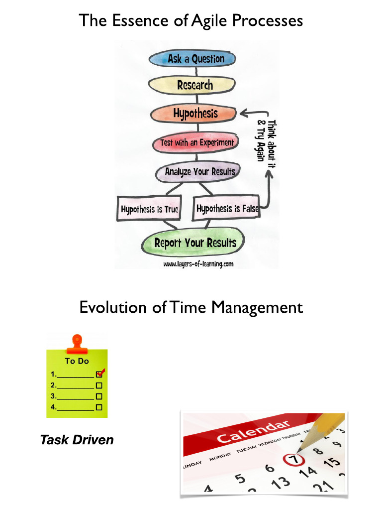 Agile Engineering Toolkit Overview | PDF