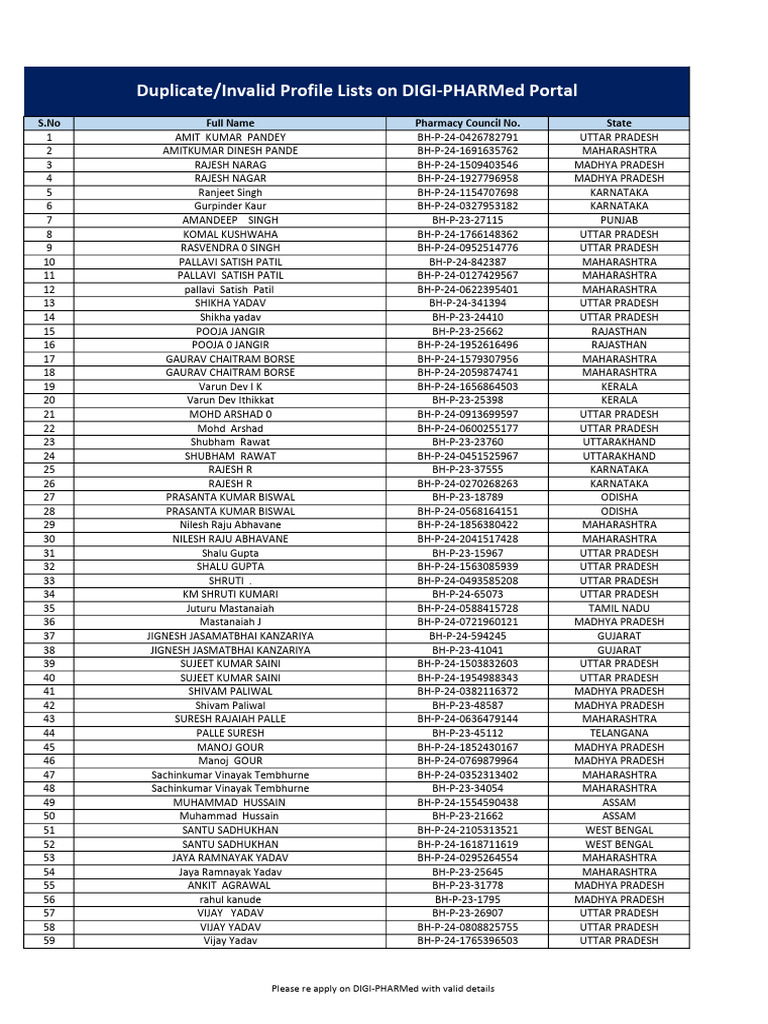 Duplicate or Invalid or Incomplete Profile Data On DIGI PHARMed | PDF