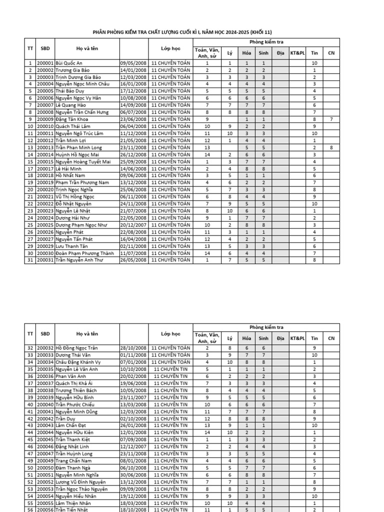 Phong_cuoiK1_K11 | PDF