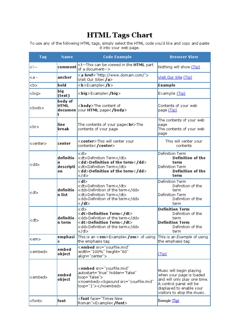 HTML Tags Chart: Tag Name Code Example Browser View | PDF | Html | Html Element