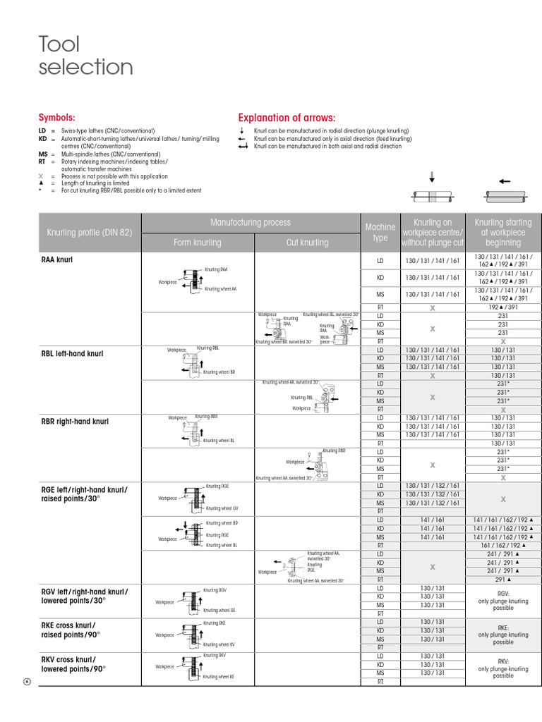 Zeus Werkzeugauswahl En | PDF | Industrial Processes | Machining