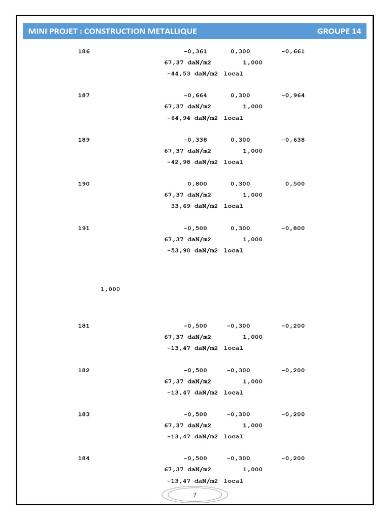 Mini Projet 1-7 | PDF