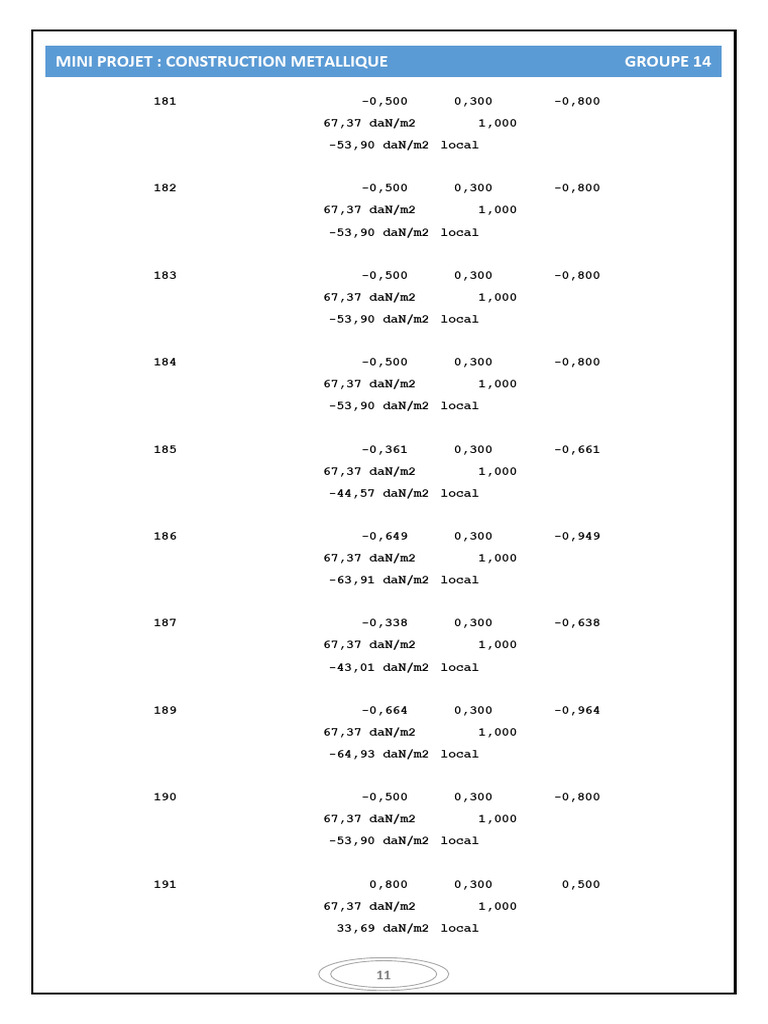 Mini Projet 1-11 | PDF