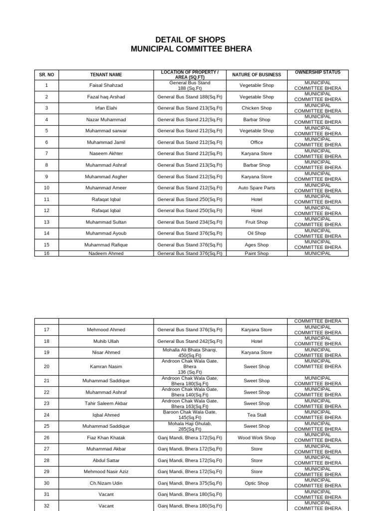 Munites of Meeting 4.12.20 | PDF