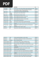 Offence Codes and Fines 2023final | PDF | Traffic | Speed Limit