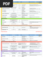 Microbiology Mnemonics | PDF | Bacteria | Gram Negative Bacteria