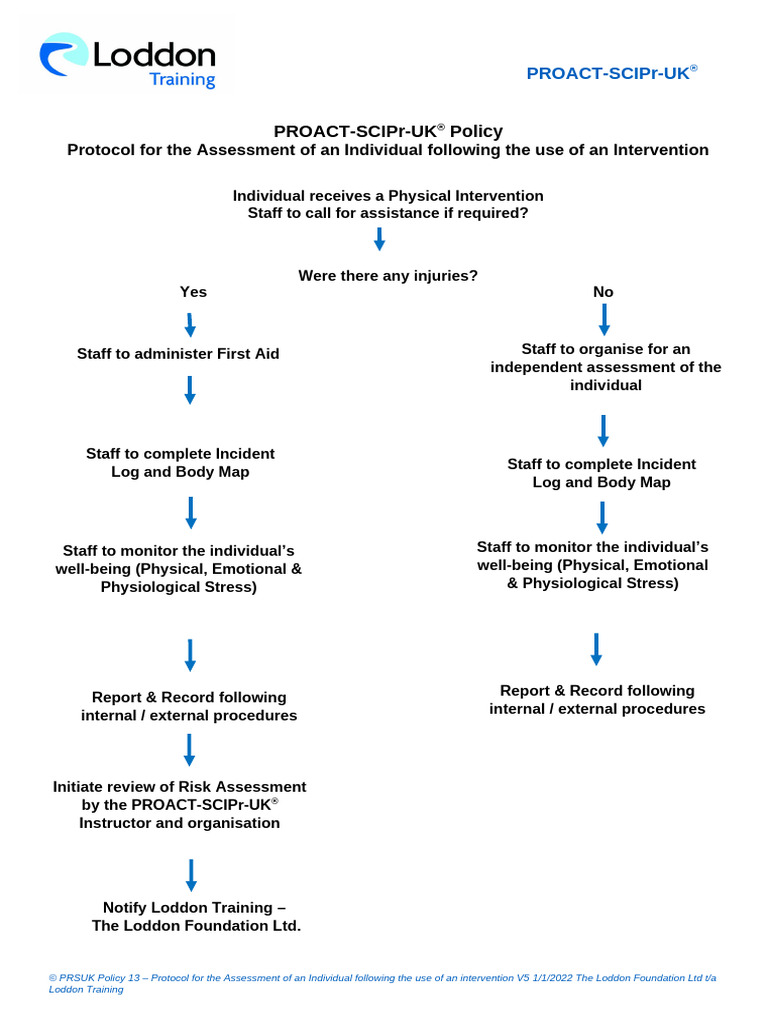 13 individual intervention | PDF | Psychology | Clinical Medicine