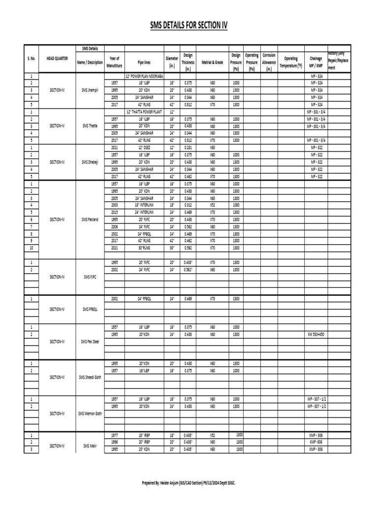 SMS Design data request Section IV | PDF | Chemical Engineering | Civil Engineering