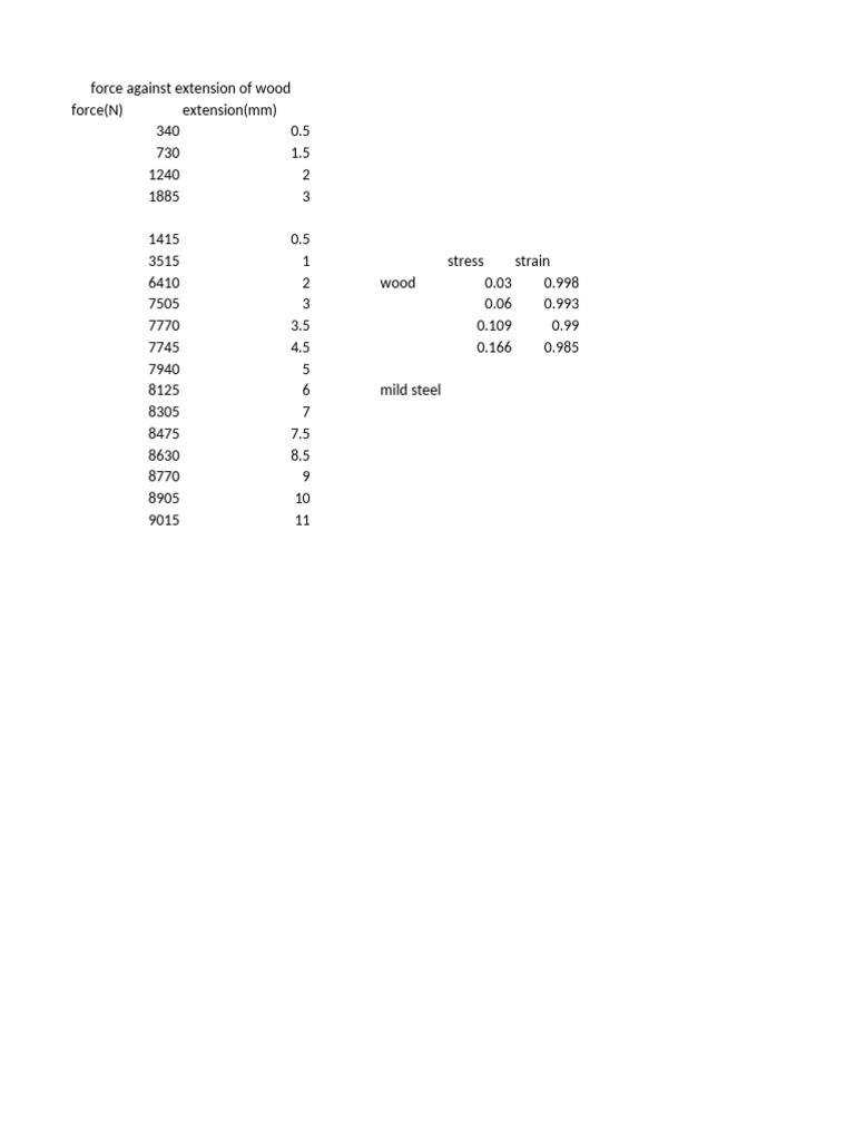 Material Science Worksheet | PDF