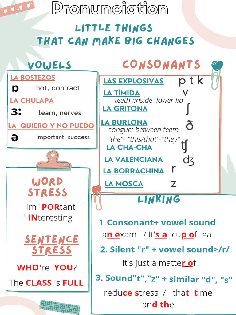 Fun Pronunciation THEORY | PDF | Stress (Linguistics) | Vowel