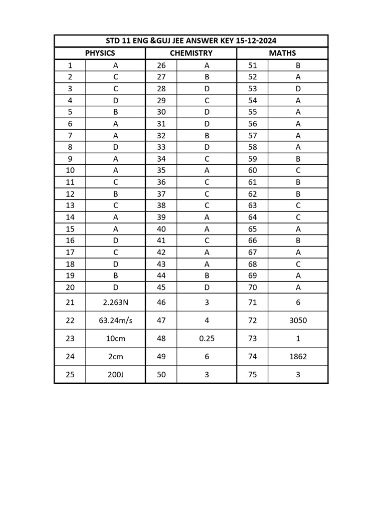 JEE - Answer Key | PDF