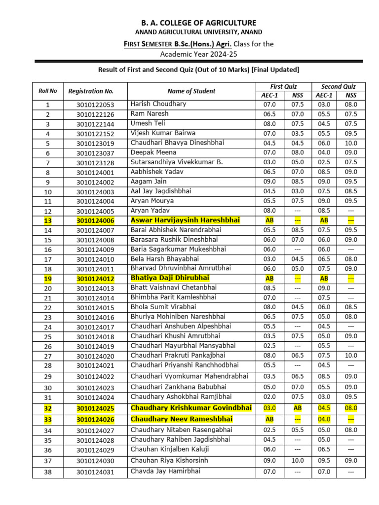 Quiz Result Updated | PDF
