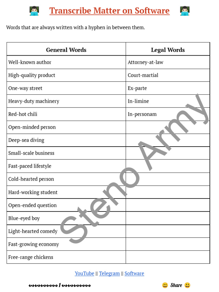 Comprehensive Hyphenated Words List | PDF
