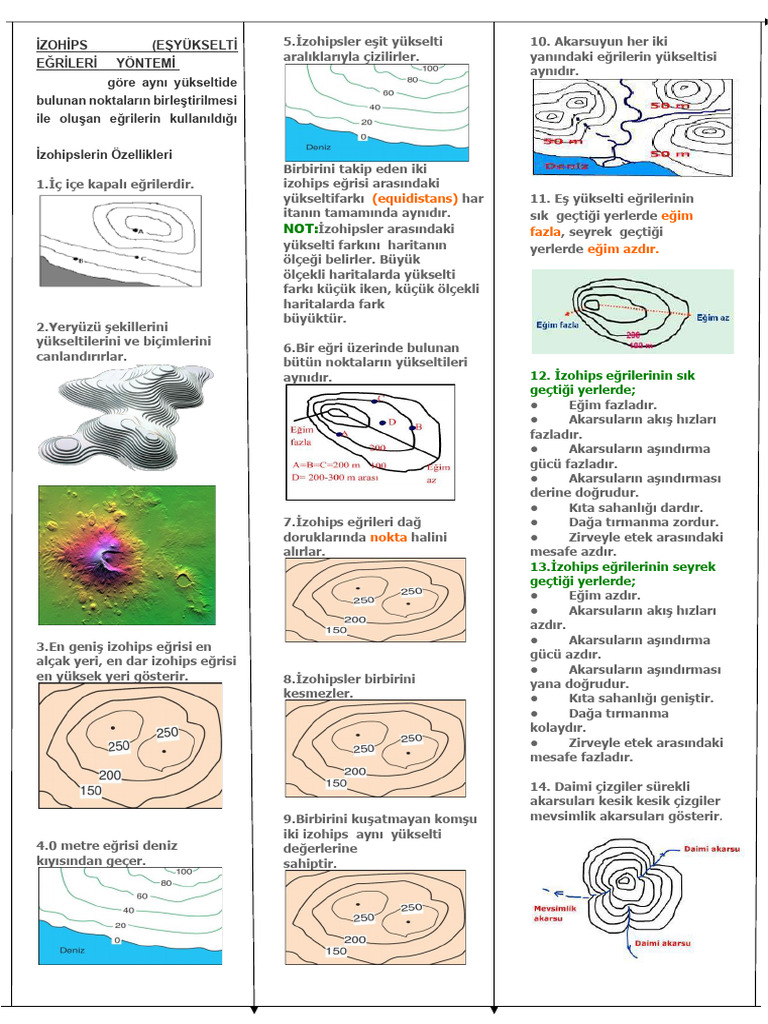 Izohipsler 2 | PDF