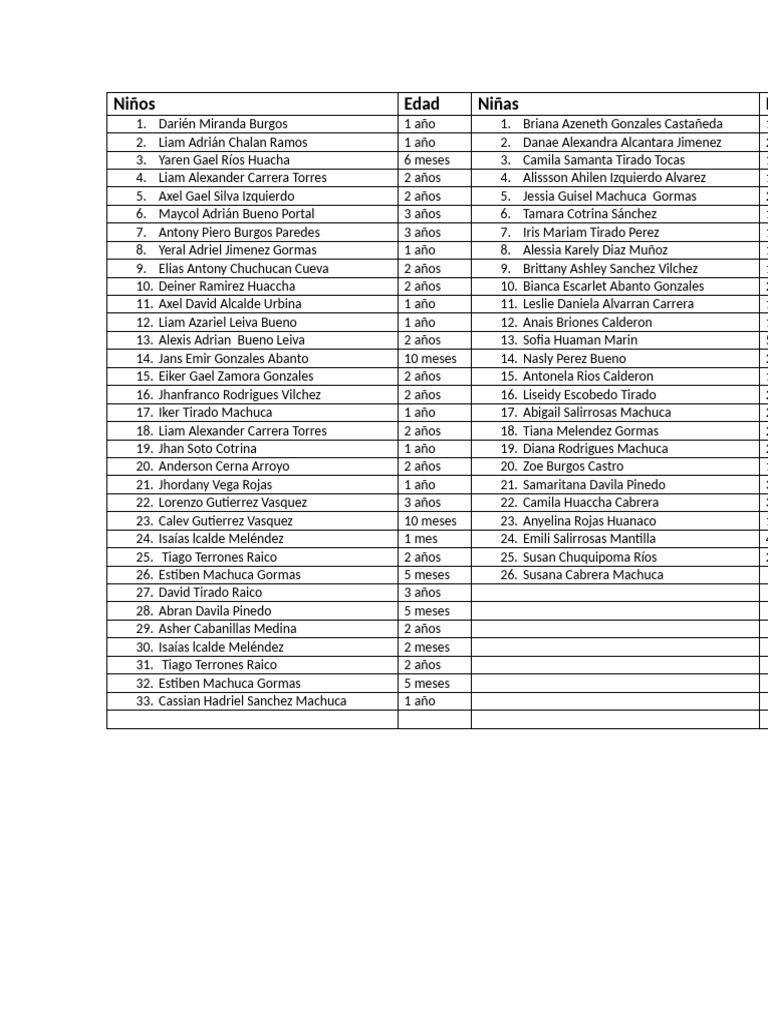 Programa Juntos - Huayobamba 3 | PDF