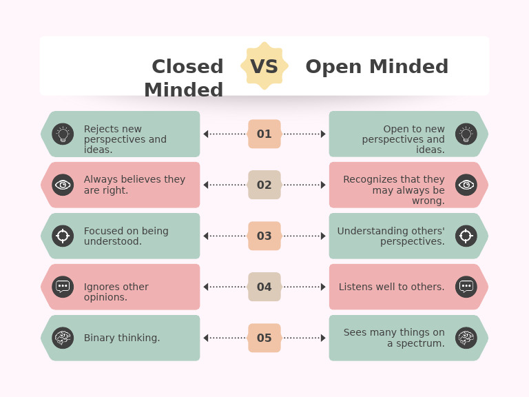 Open vs Closed Mindset | PDF