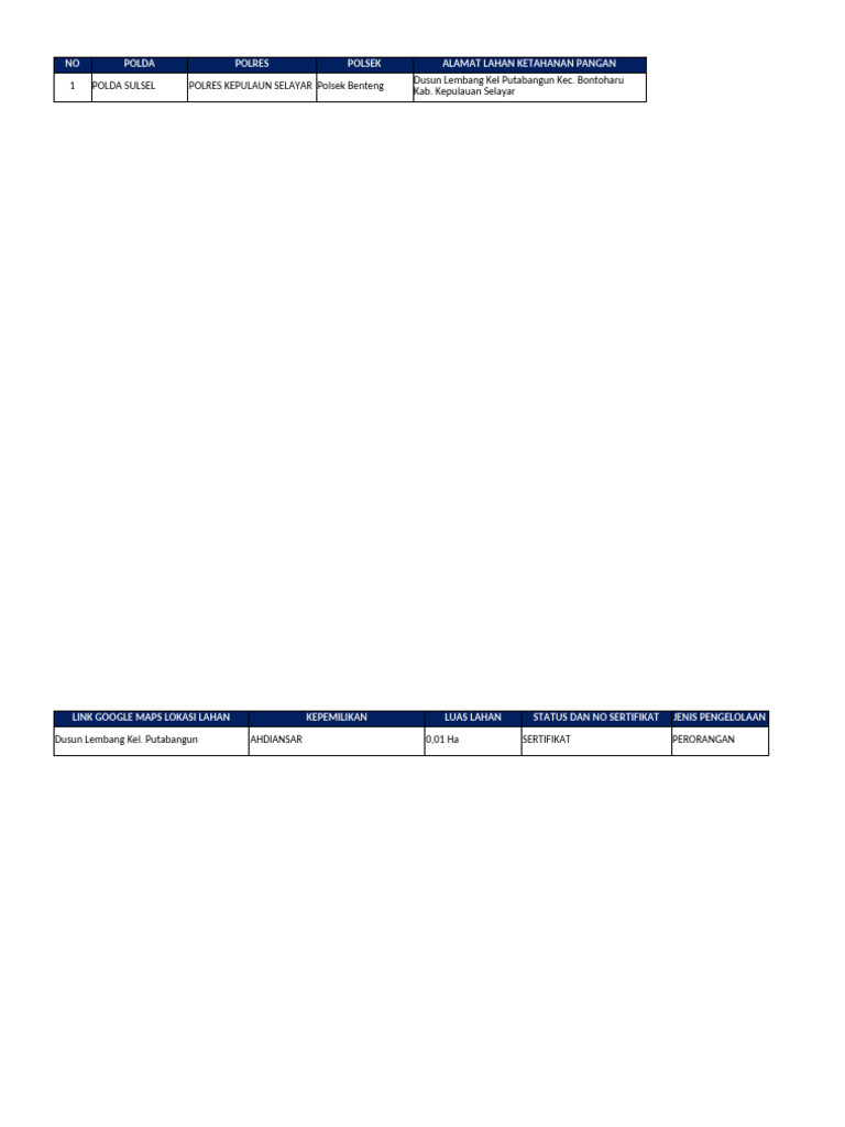 Format Pengisian Data Ketahanan Pangan | PDF