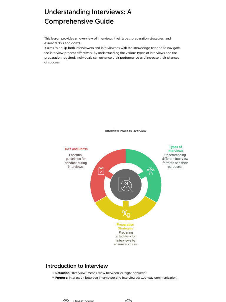 Understanding Interviews - A Comprehensive Guide | PDF | Performance ...