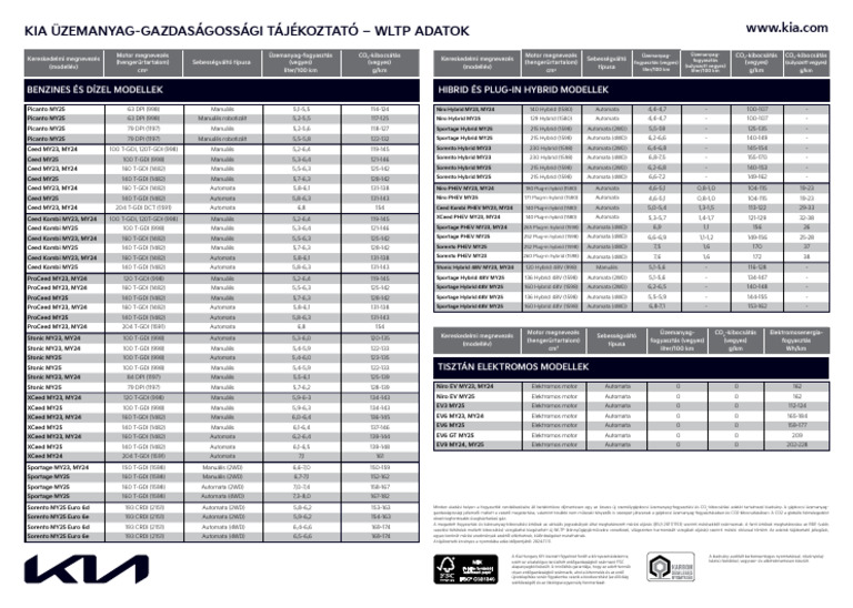 Kia Fuel Consumption | PDF