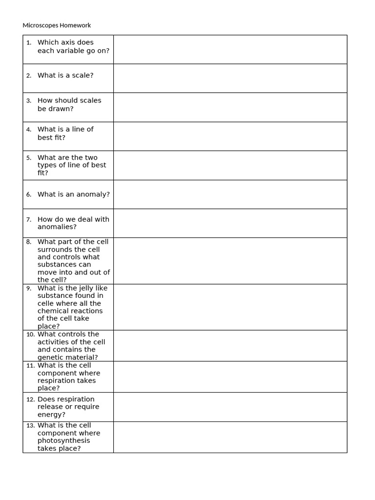 Microscopes and Cell Biology Homework | PDF
