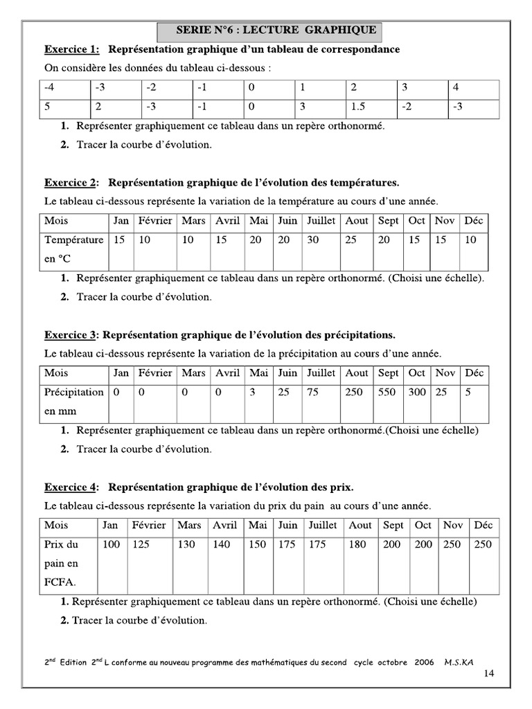 Lecture Graphique 2nde L | PDF