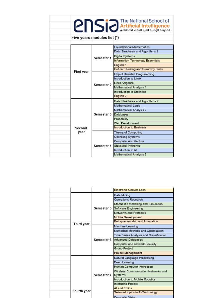 5Y Modules List - 5Y Modules | PDF | Mathematics | Artificial Intelligence