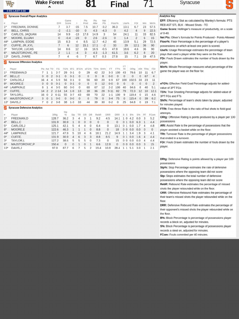 SU Wake Analytics | PDF