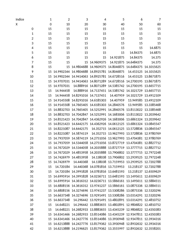 Méthode de Jacobien | PDF