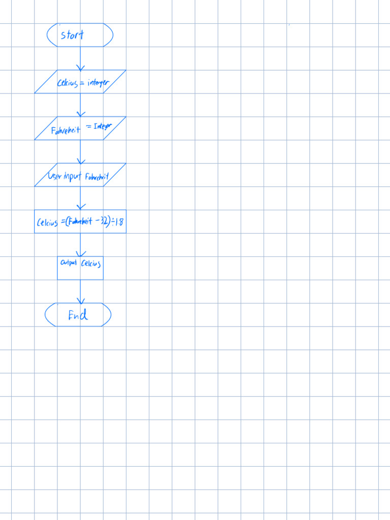 Flowchart for converting between Fahrenheit and Celsius | PDF