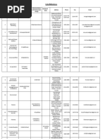 Cghs Kolkata Areas | PDF