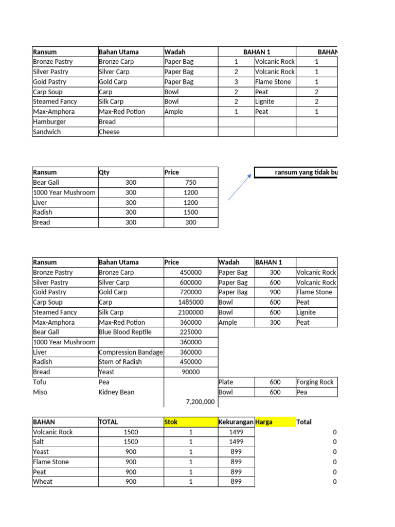 Excel Ransum Rumus | PDF | Cooking | Cuisine
