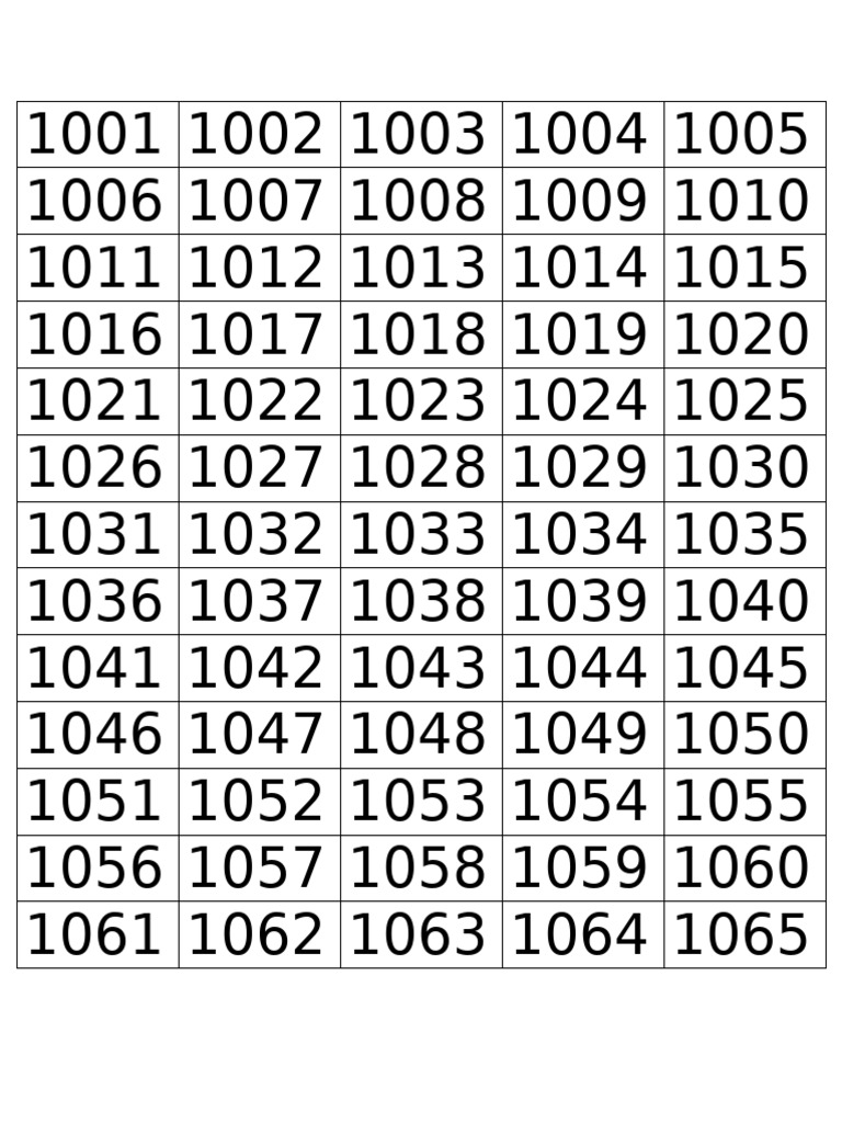 Numeros Del 1000 Al 1300 | PDF
