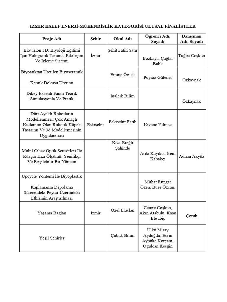 Izmir Iiseef Enerji Finalist TR | PDF