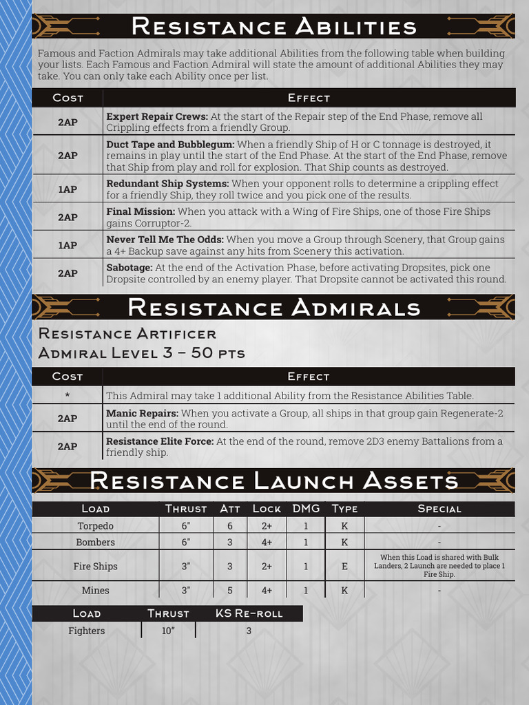 Resistance Combined Fleet Stats 241028 | PDF