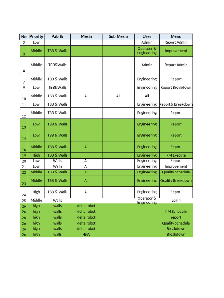 Issue Mesin Ledger - TBB&Walls | PDF