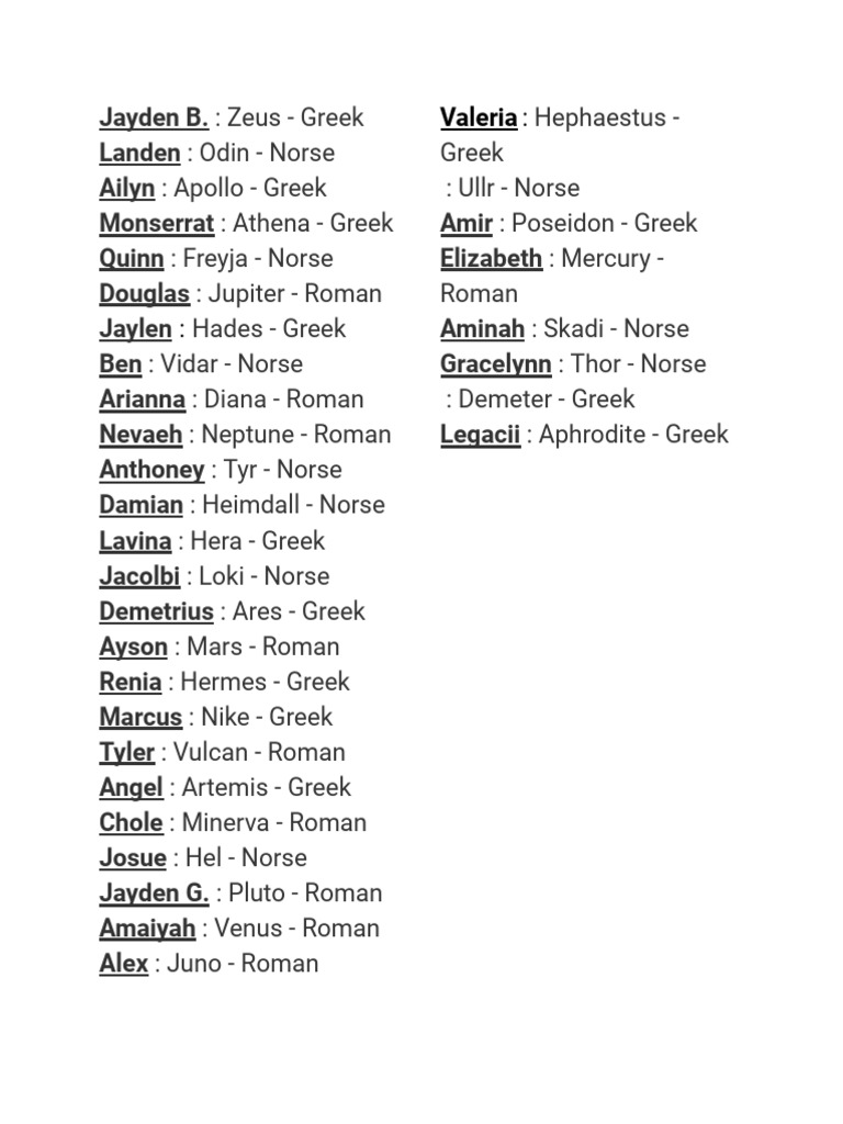 Sixth Period Mythology Gods & Goddess List.docx | PDF